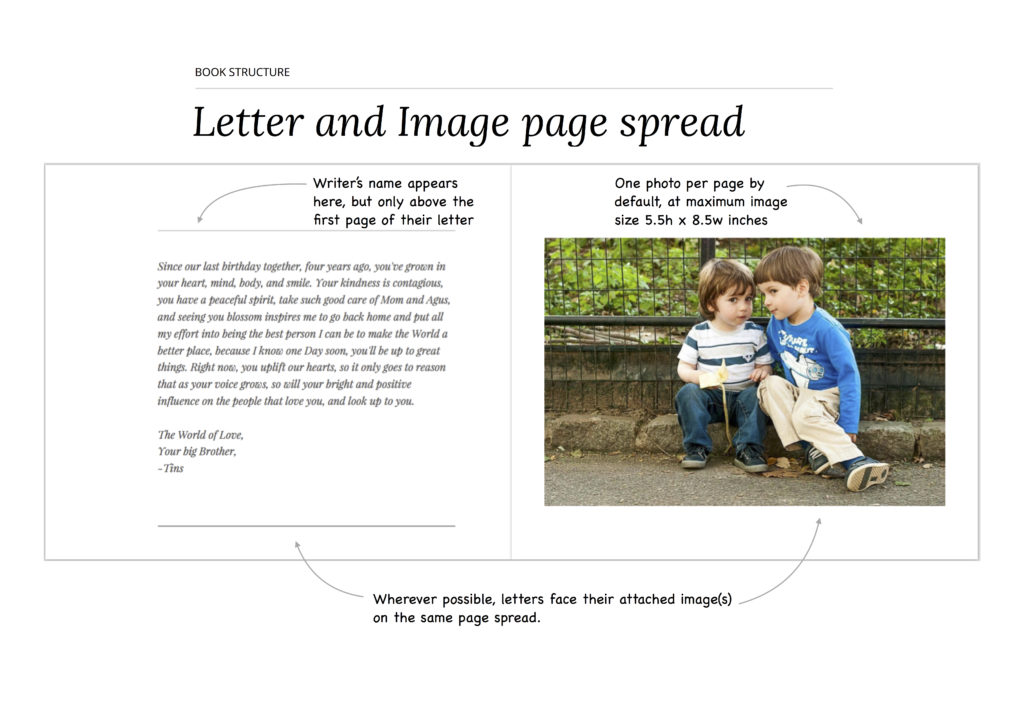Our Book Layout Explained - From a Birdie